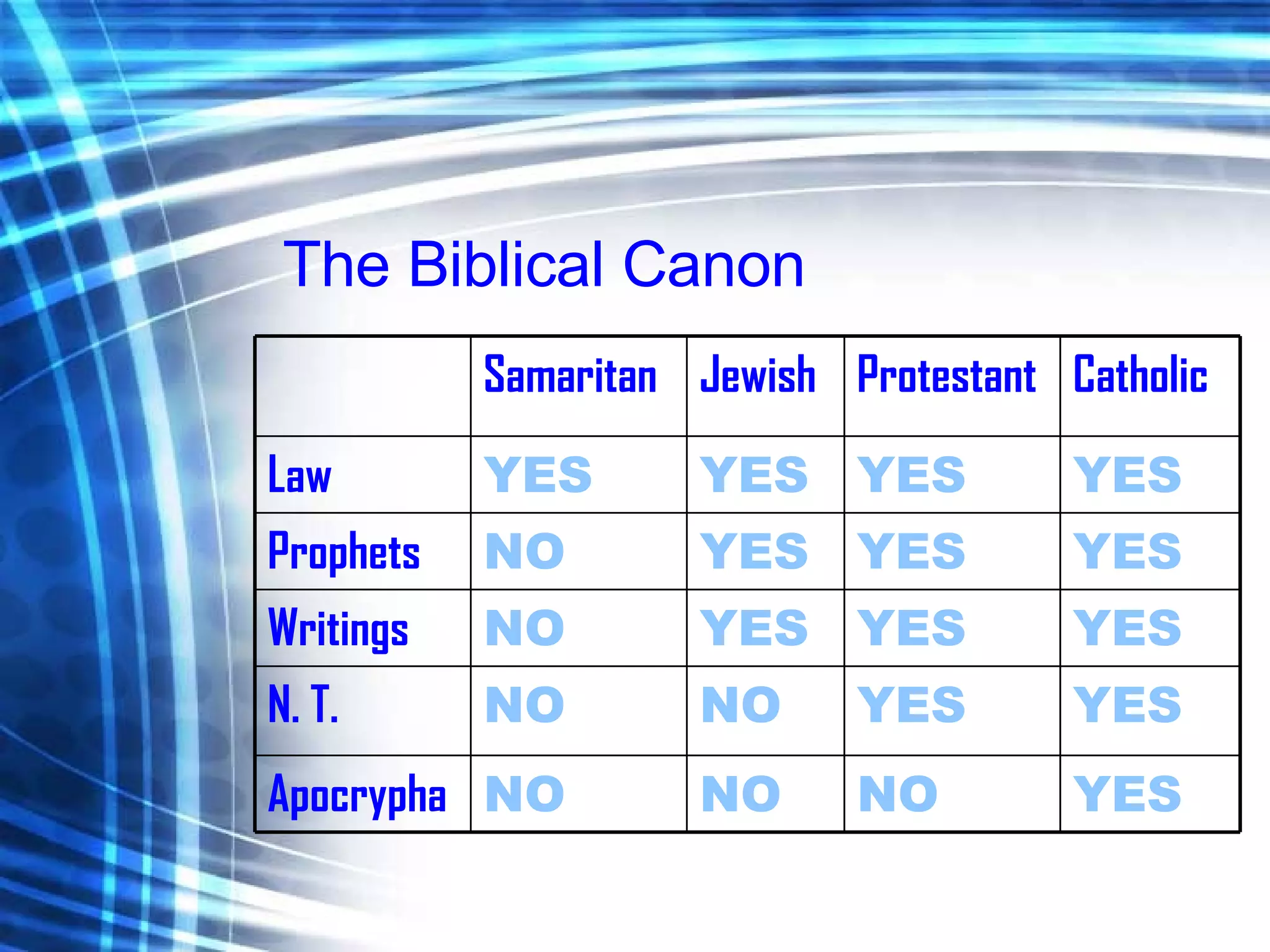 Bible Manuscripts and Translations | PPT