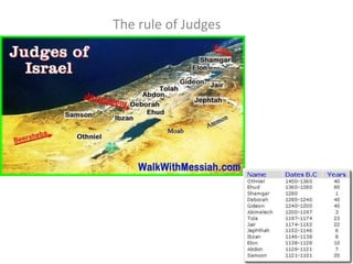 Bible maps and illustrations | PPT