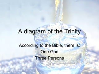 Bible Study Slideshow: The Promise of the Holy Spirit | PPT