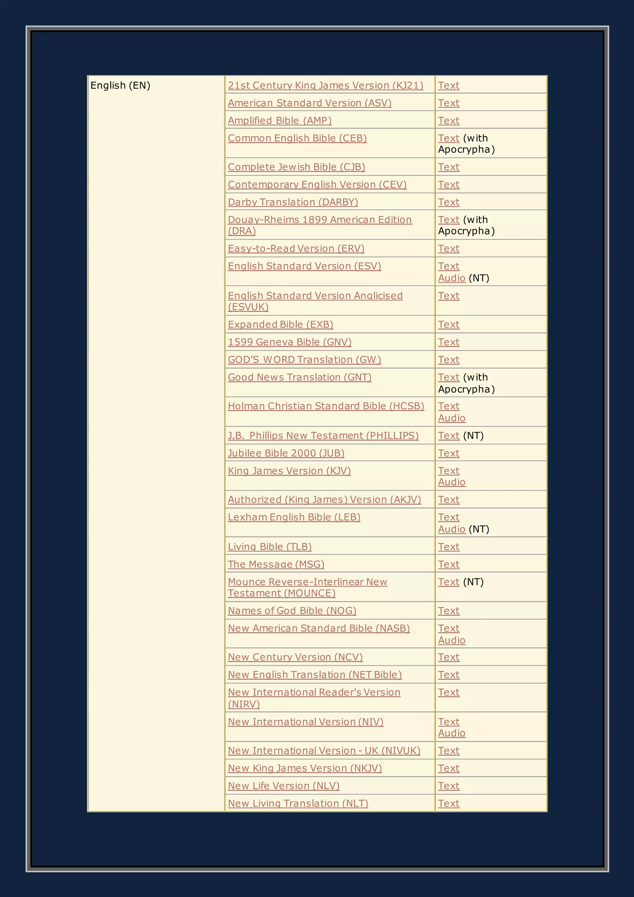 THE REVELATION TO JOHN | DOCX