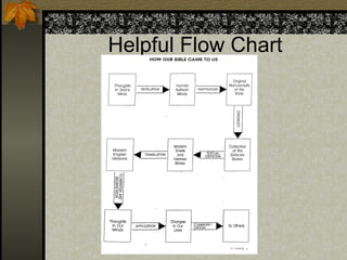 Bible 1, Development of Canon | PDF