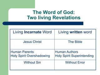 Bible 2, Inspiration and Inerrancy | PDF