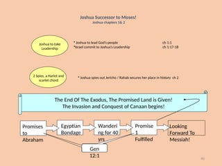 Bible History using the seventeen time periods of the Bible | PPTX