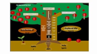 Bible Housekeeping (praise, spinner, verses) | PPT