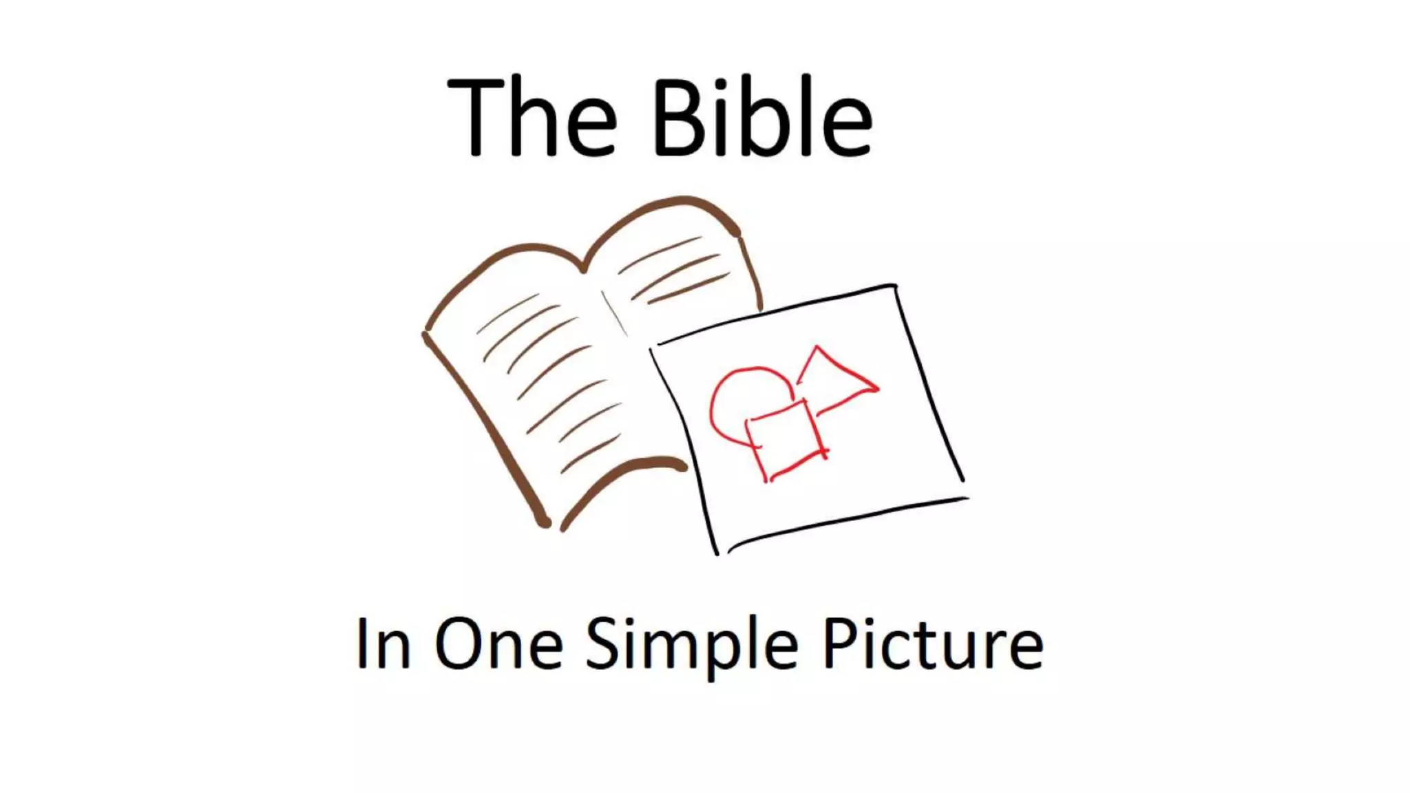 Bible In One Simple Picture | PPT