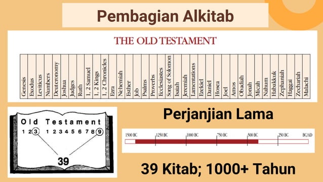 Bible Knowledge: Panorama Alkitab | PDF