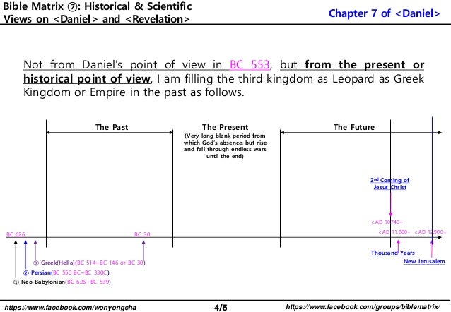 Bible Matrix ⑦_17_Daniel 7:6, Third kingdom, Leopard: Greek Empire(BC ...