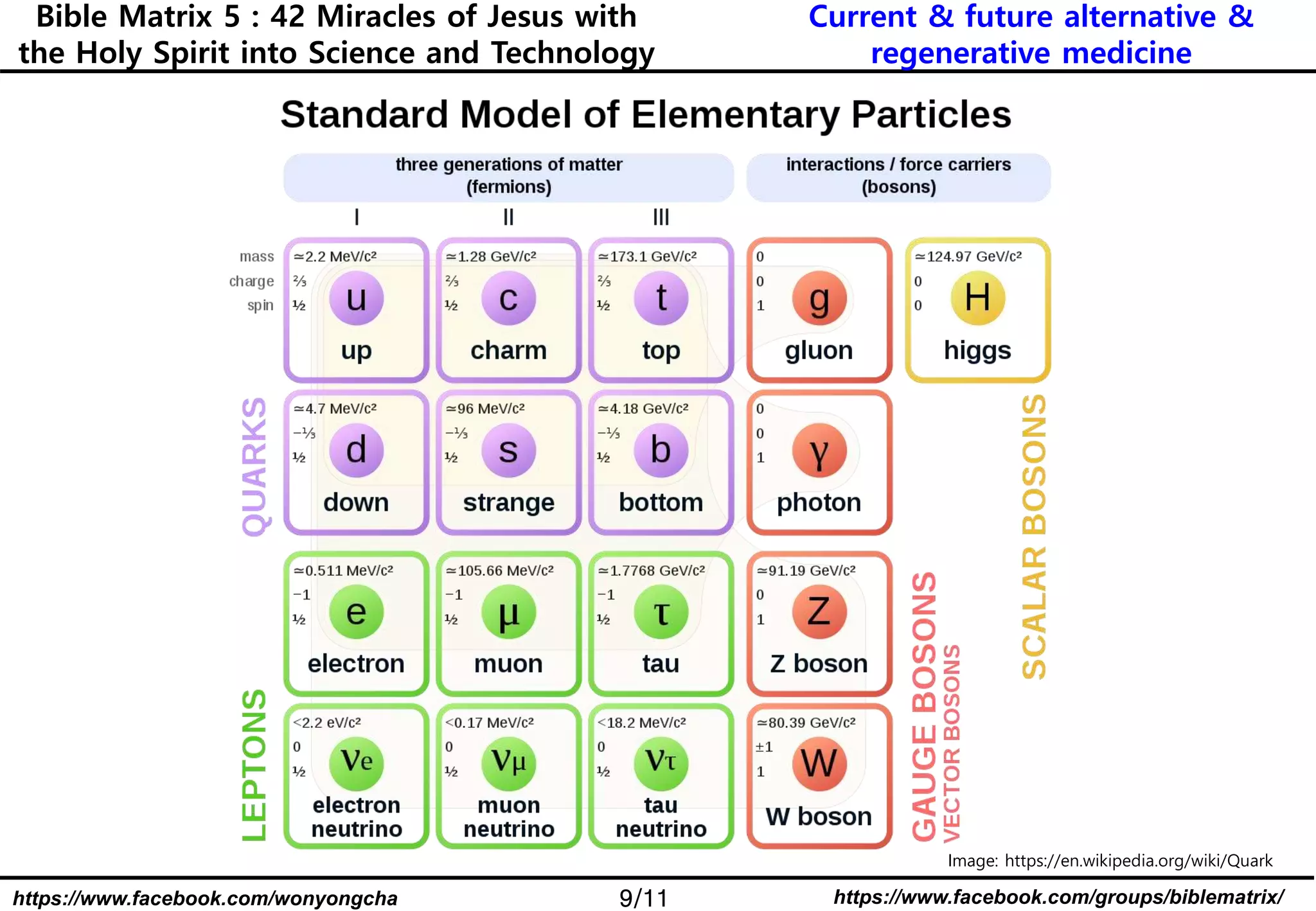 Bible Matrix 5_27_Current & future alternative medicine | PPT