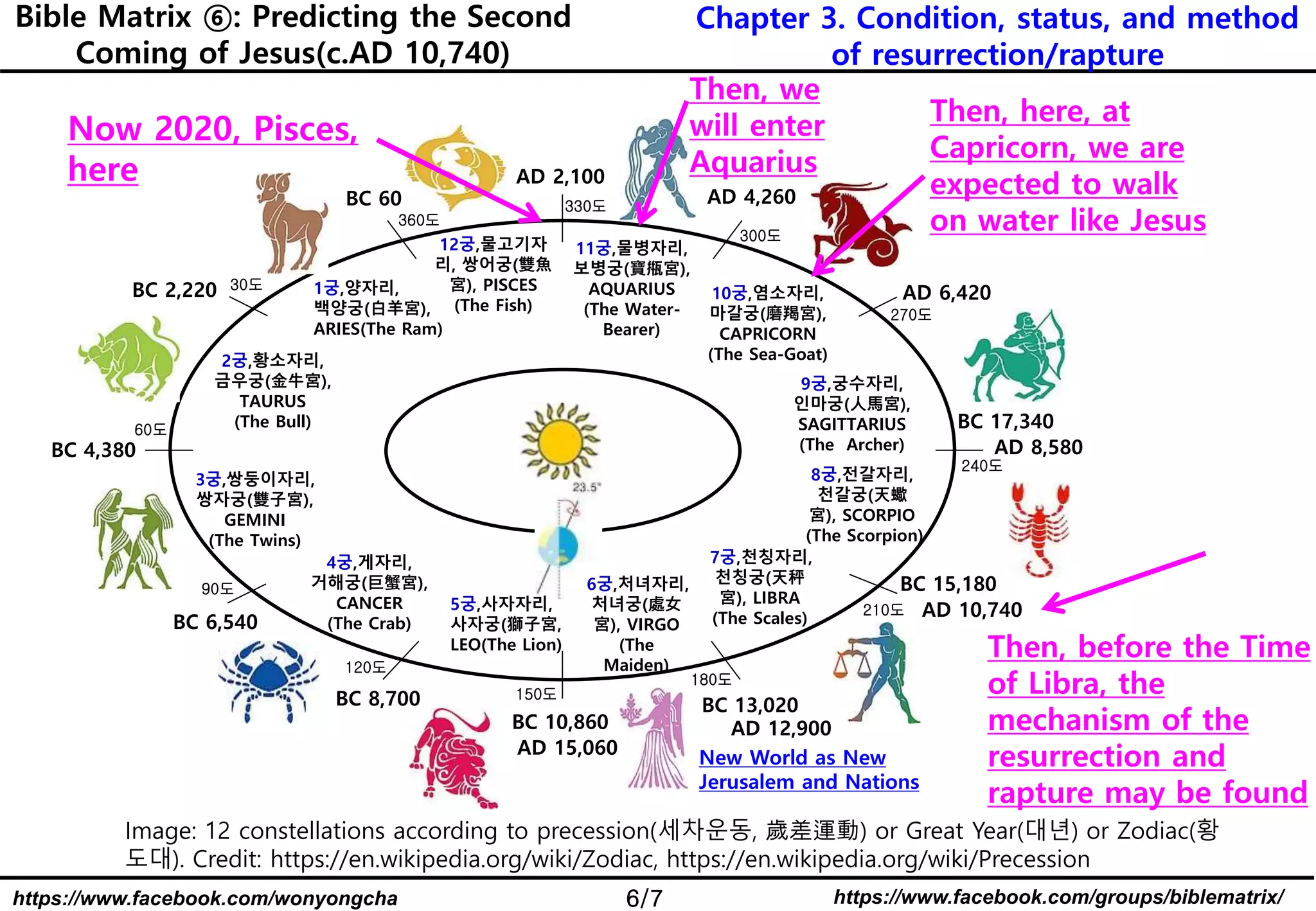 Bible Matrix 6_27_Condition, status, and method of the resurrection and ...