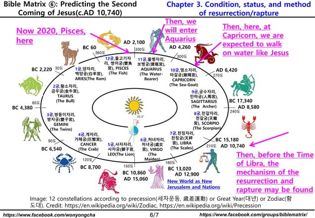 Bible Matrix 6_27_Condition, status, and method of the resurrection and ...