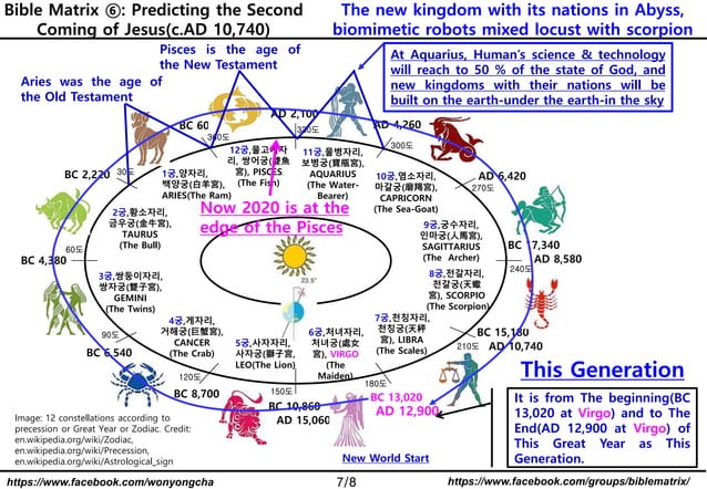 Bible Matrix 6_52_At Aquarius, the heat/magma/water under the earth ...