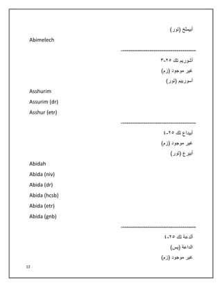 Bible Mistakes 19 أخطاء الكتاب المقدس.pdf