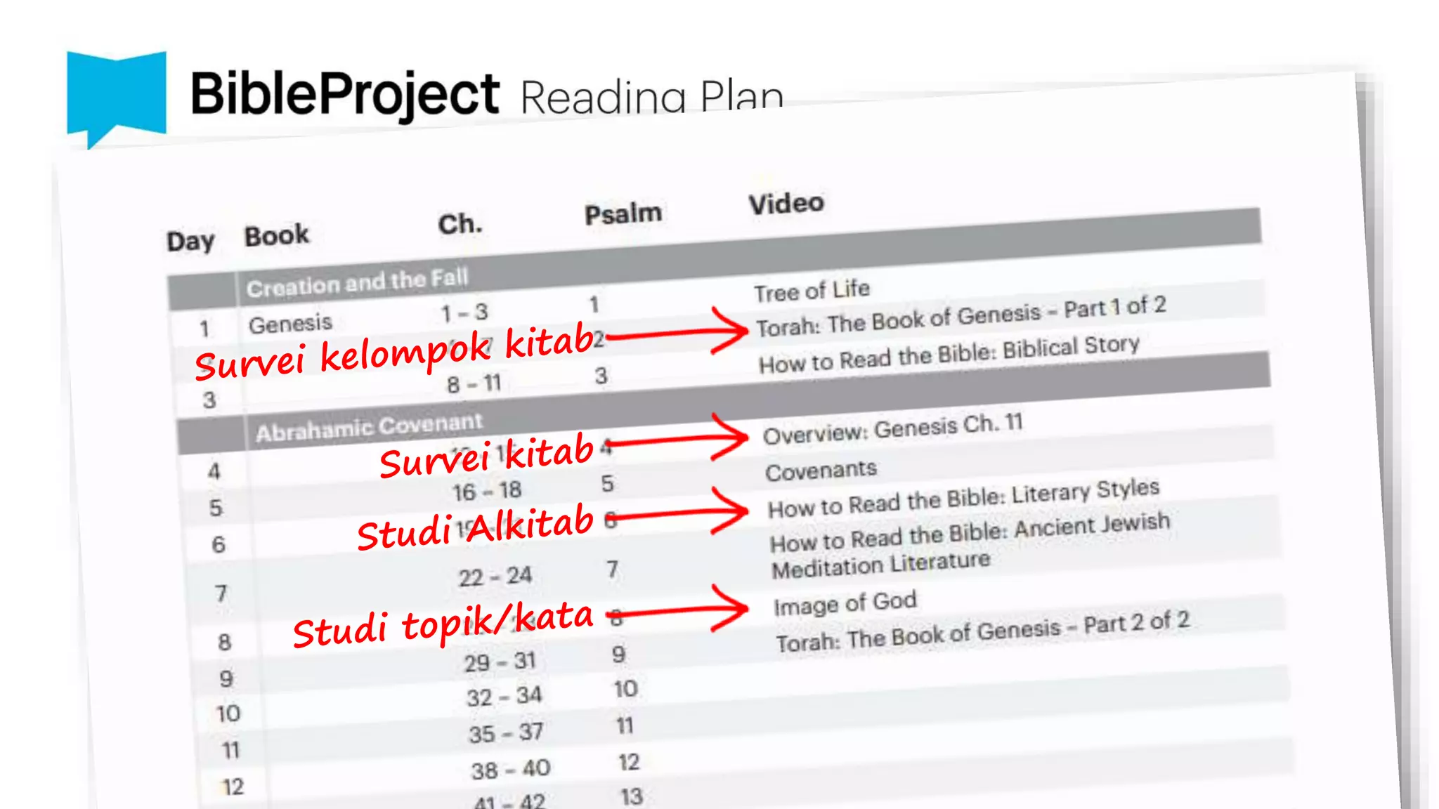 The Bible Project - Bible Reading Discipleship | PPT