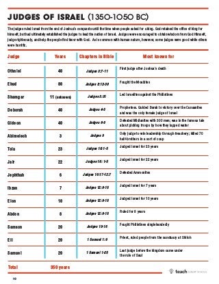 Bible Study Sheets | PDF