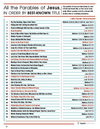 Bible Study Sheets | PDF