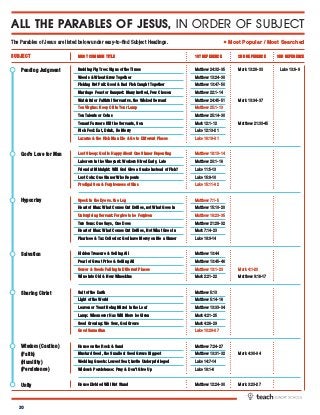 Bible Study Sheets | PDF