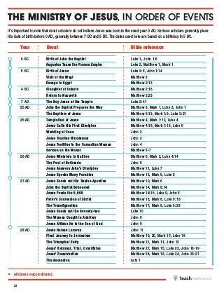 Bible Study Sheets | PDF