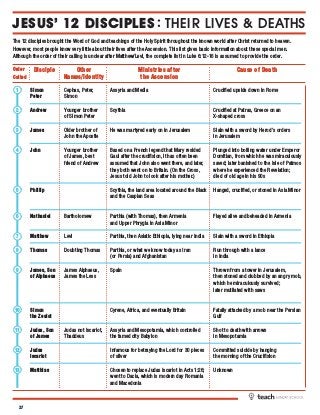 Bible Study Sheets | PDF