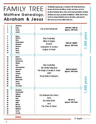 Bible Study Sheets | PDF