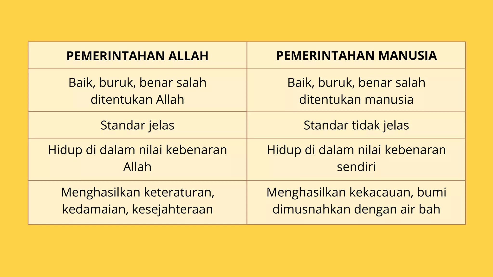 Peran Alkitab: Formasi Rohani Anak | PPT