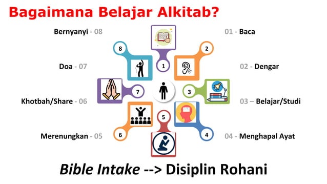 Metode-Metode Belajar Alkitab | PDF