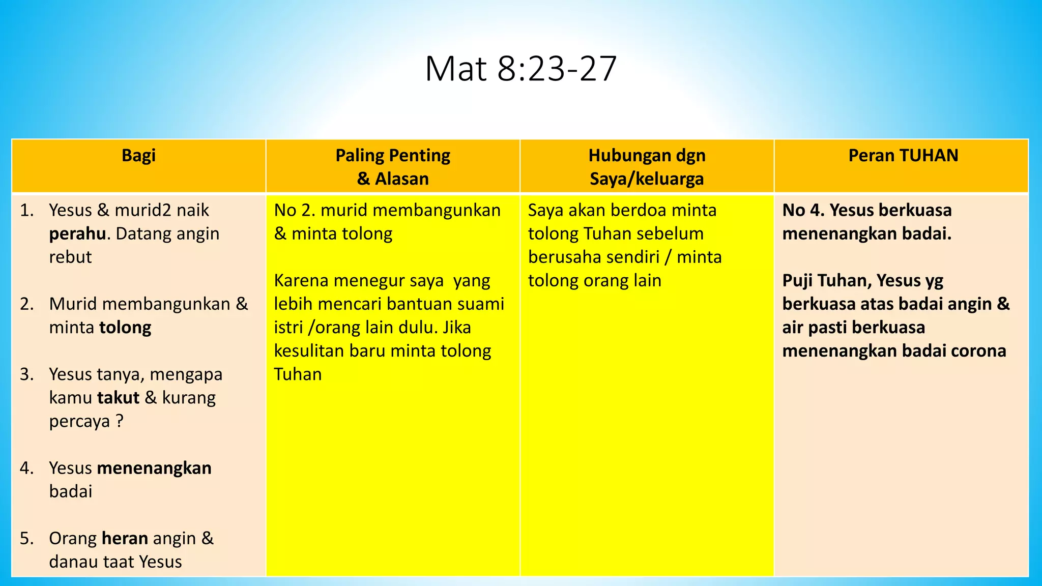 Bagaimana Belajar Alkitab? Eksposisi Narasi | PDF