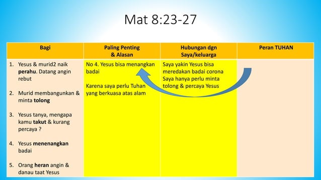 Bagaimana Belajar Alkitab? Eksposisi Narasi | PPT