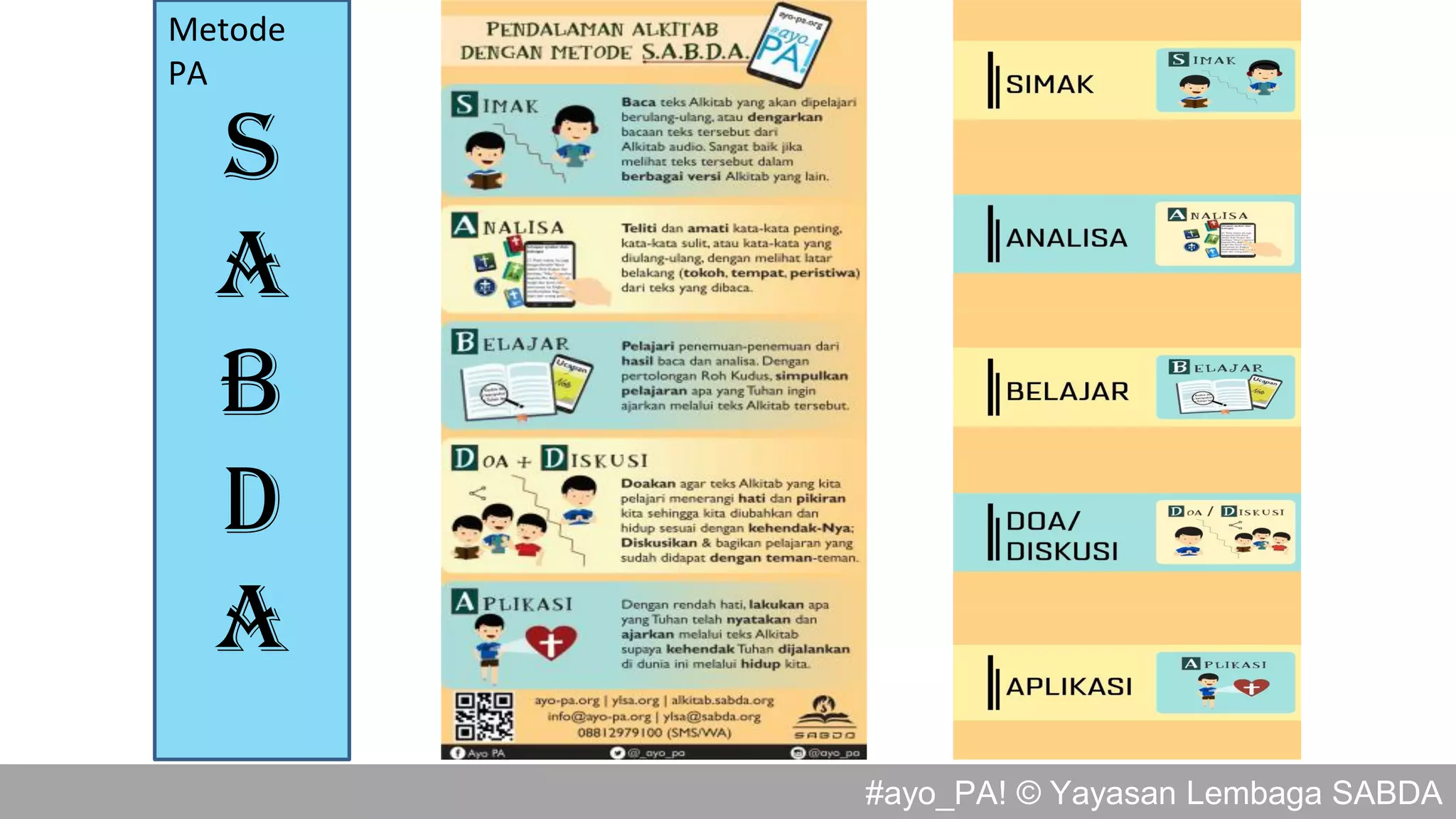 Bagaimana Belajar Alkitab? Training Penggunaan Aplikasi Alkitab SABDA | PDF