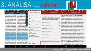 Bagaimana Belajar Alkitab? Training Penggunaan Aplikasi Alkitab SABDA | PDF