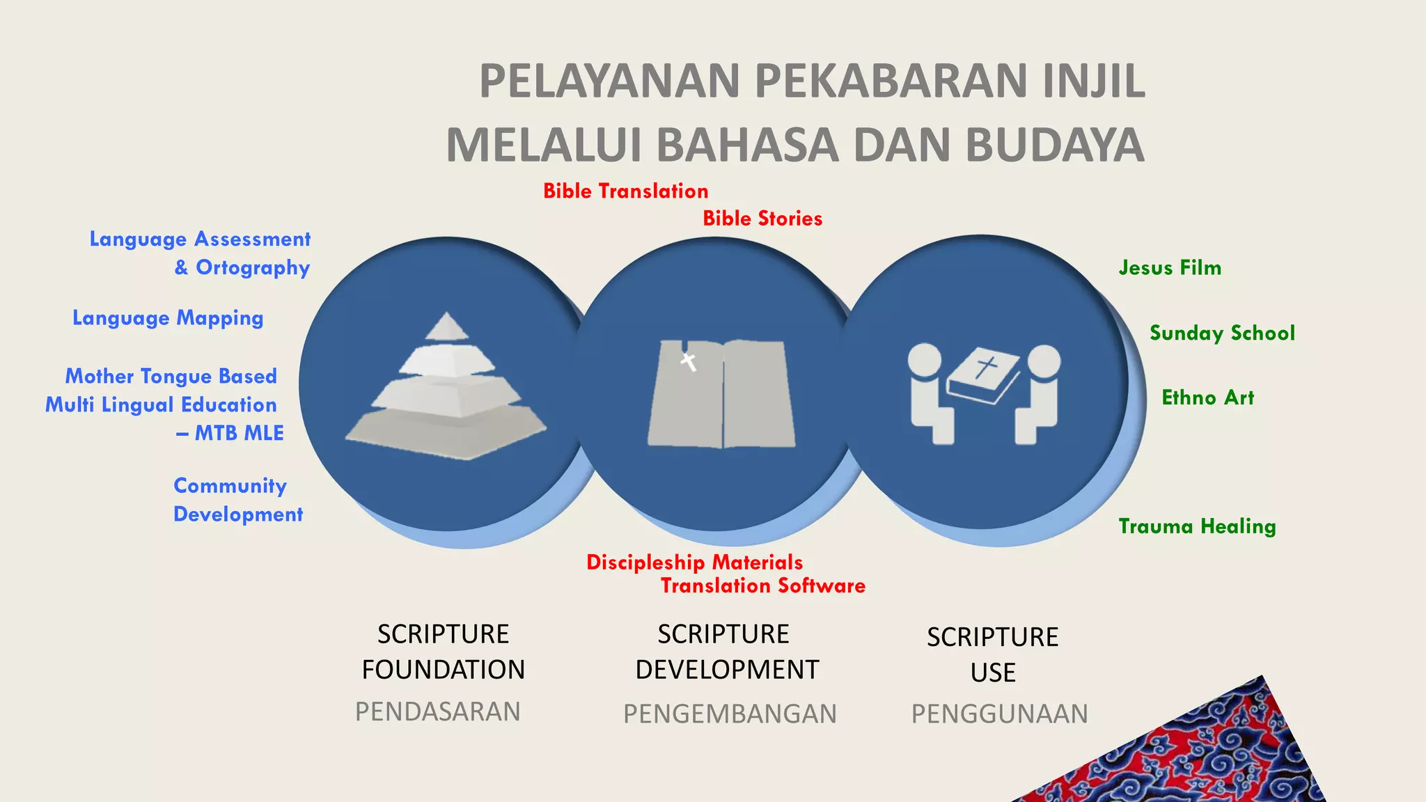 Mengapa Belajar Alkitab? Firman Allah Berbicara dalam Bahasa dan Budaya ...