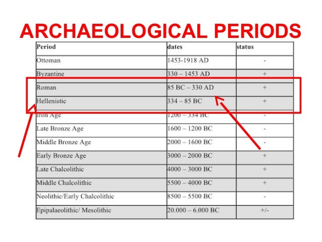 Biblical Archaeology session 8