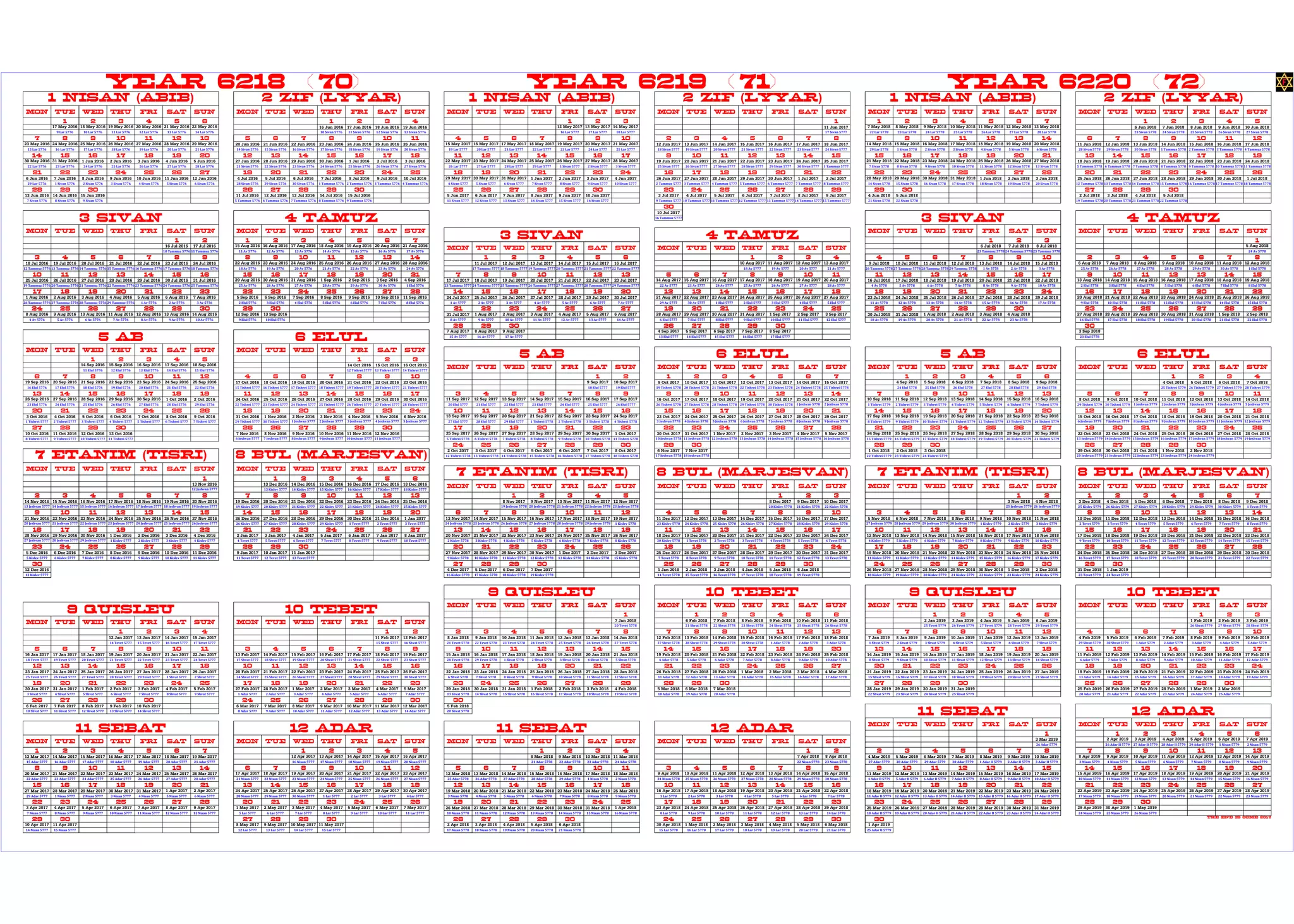 BIBLICAL CALENDAR | PDF