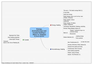 Biblical energy mindmap | PPT