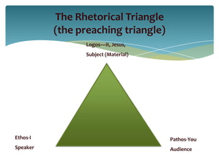 Biblical exegesis for preaching | PPTX | Christianity | Religion ...