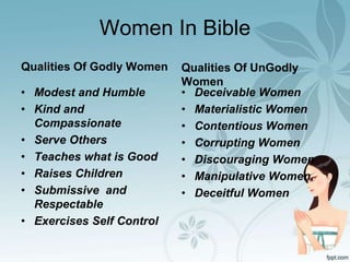 Biblical Point Of View Of Women.pptx