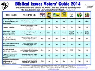 Biblical Principles which God Blesses in any Nation | PDF
