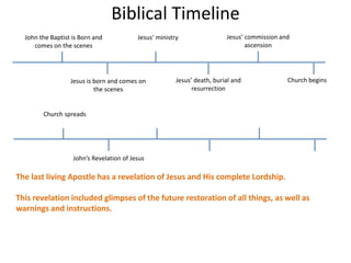Second Coming Of Christ Timeline