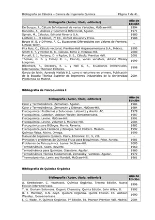 Bibliografia catedra ingenieria_quimica | PDF