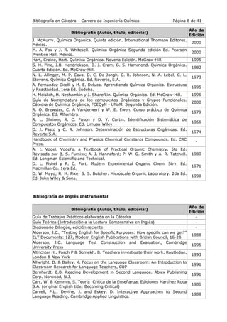 Bibliografia catedra ingenieria_quimica | PDF