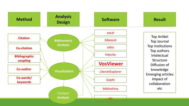 Bibliometric Analysis and visualization.pptx