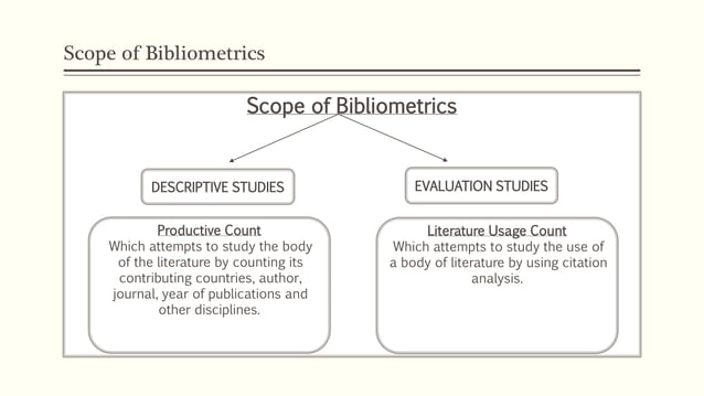 Bibliometrics and its application | PPTX | Publishing Industry | Industries