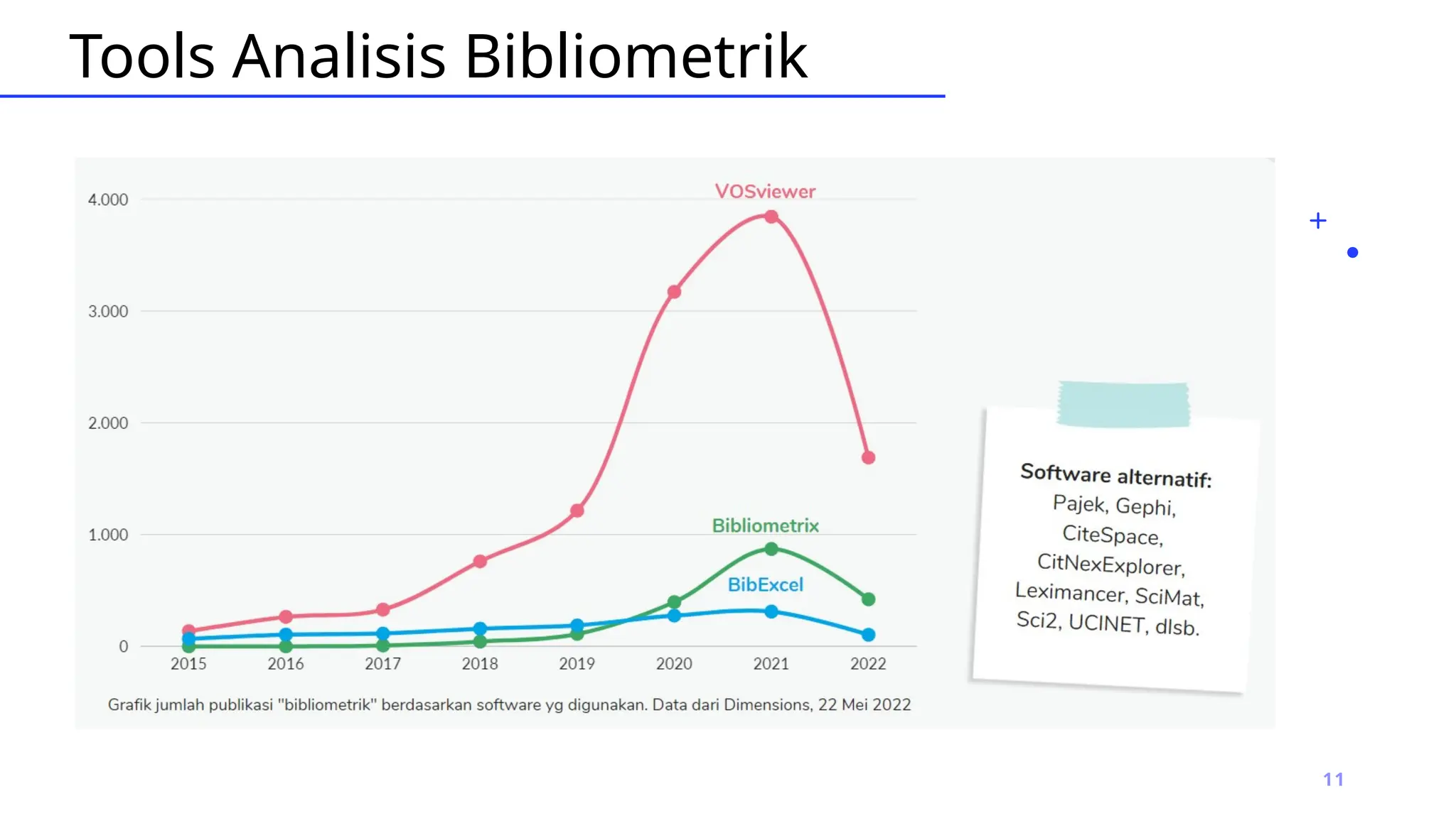 ANALISIS BIBLIOMETRIK MENGGUNAKAN BIBLIOMETRIX-BIBLIOSHINY.pptx