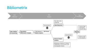 Bibliometrix Seminar | PPTX