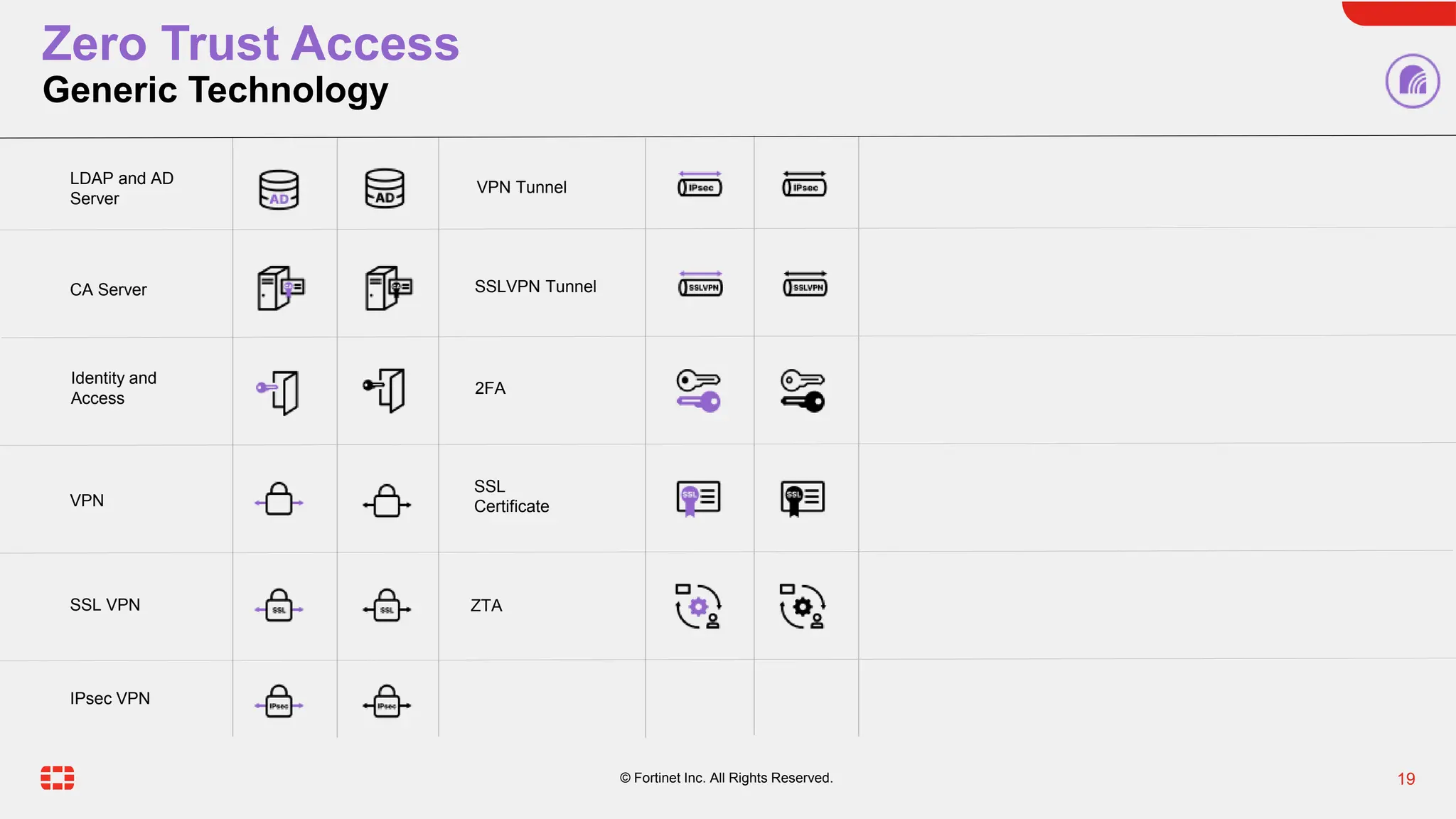 Biblioteca-Icones-Fortinet.FortiGate.pptx