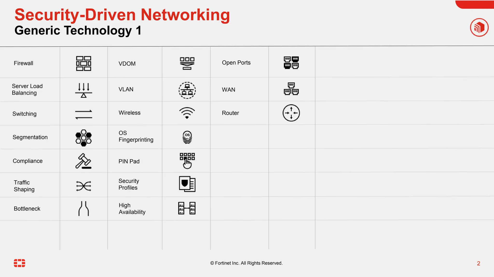 Biblioteca-Icones-Fortinet.FortiGate.pptx