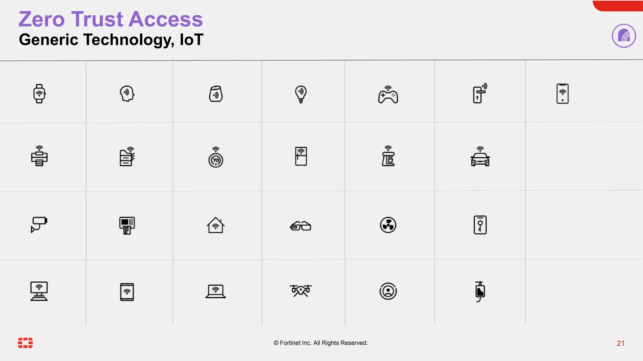 Biblioteca-Icones-Fortinet.FortiGate.pptx