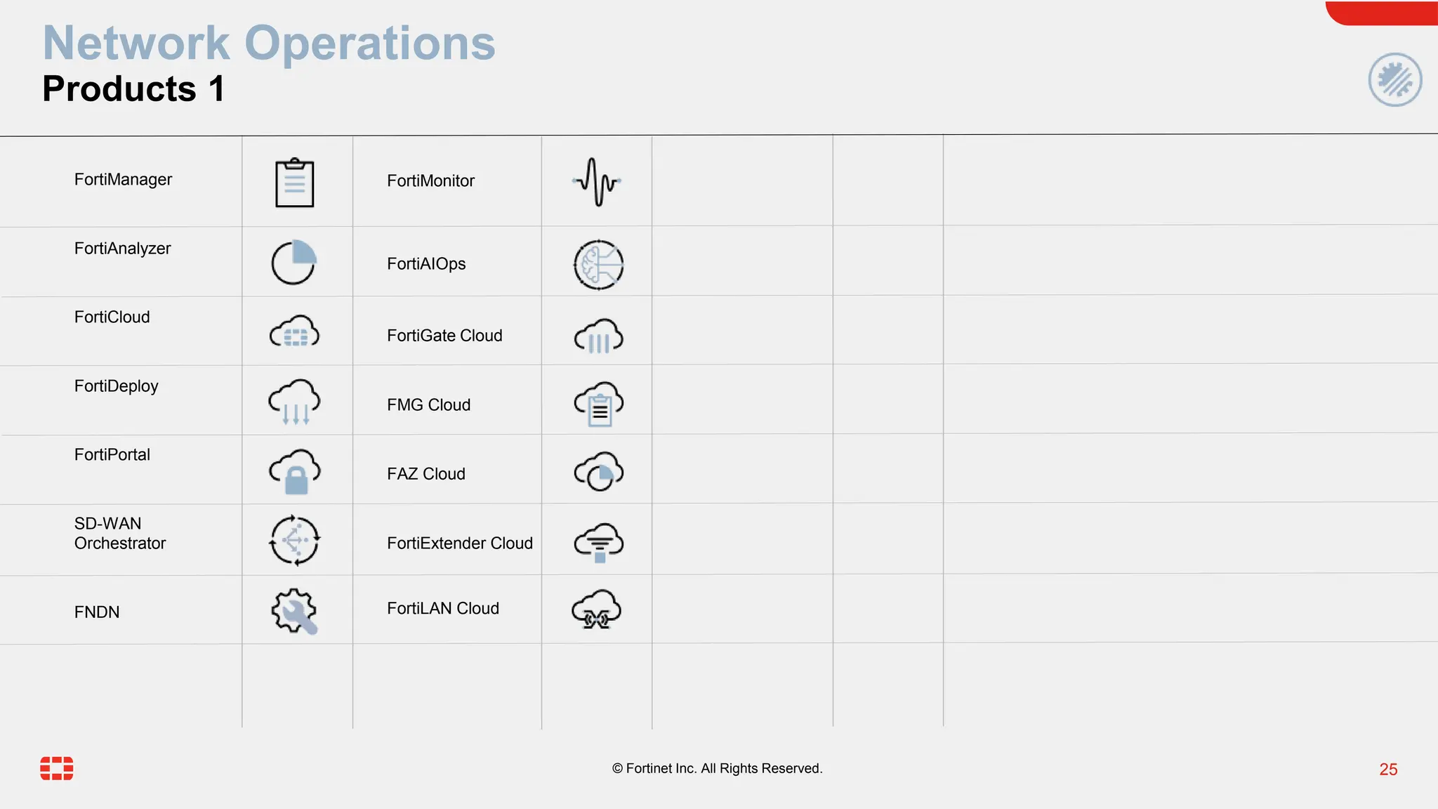 Biblioteca-Icones-Fortinet.FortiGate.pptx