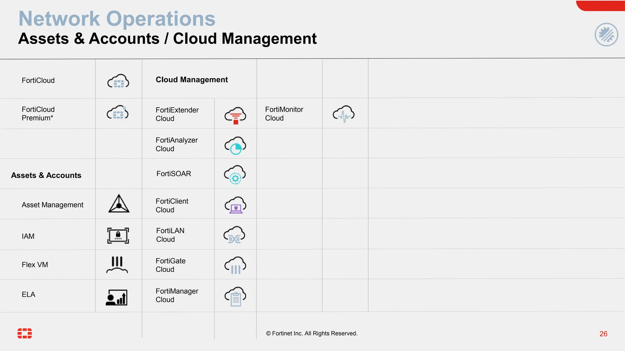 Biblioteca-Icones-Fortinet.FortiGate.pptx
