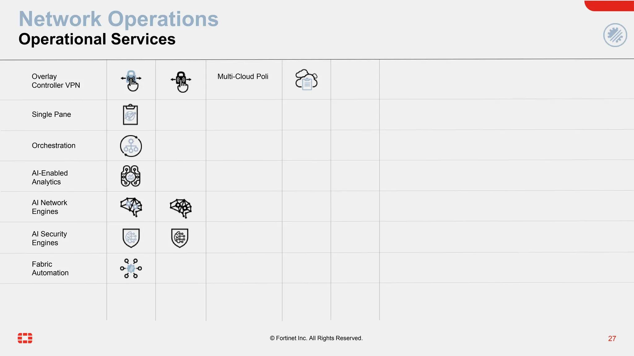 Biblioteca-Icones-Fortinet.FortiGate.pptx