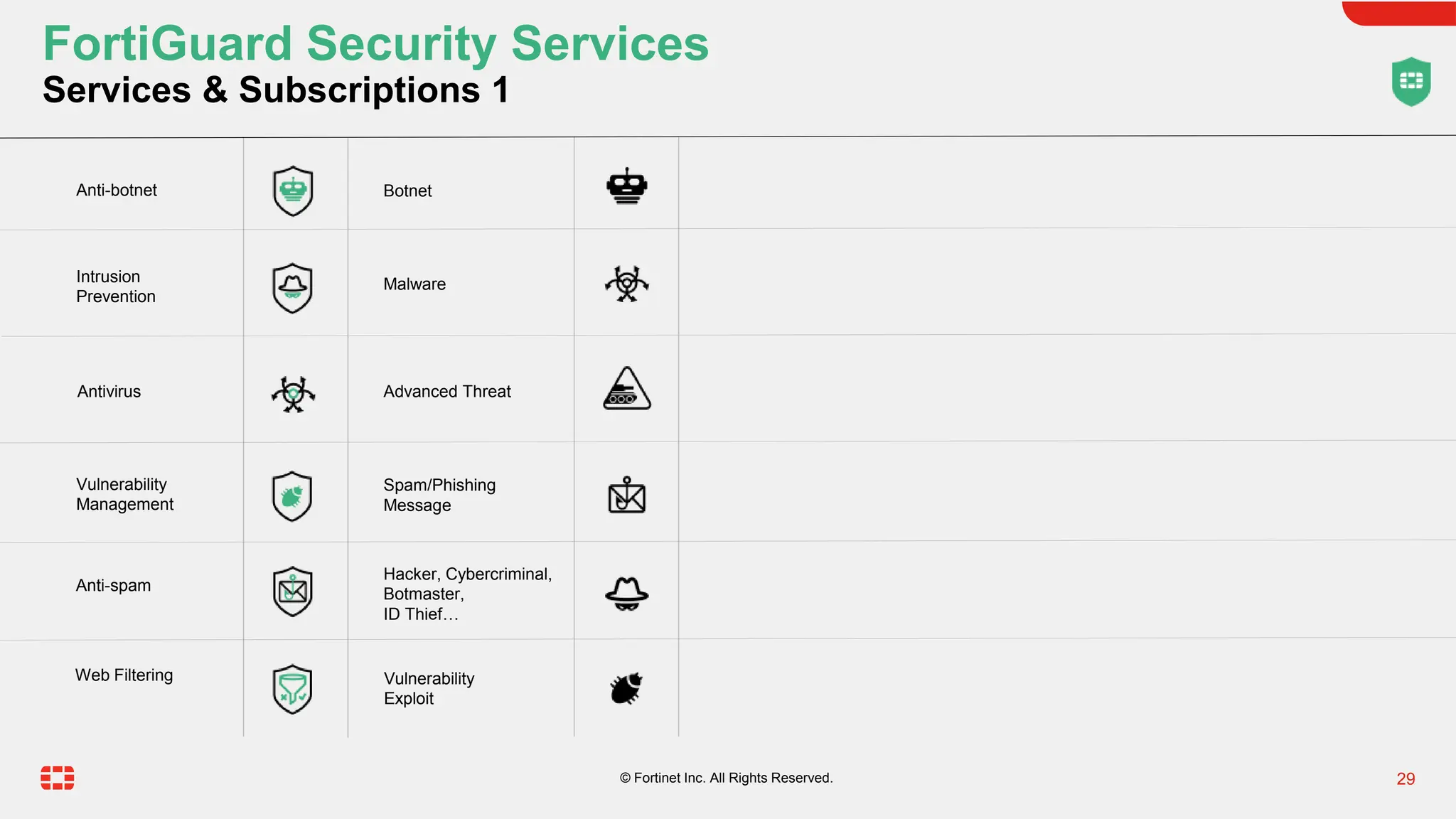 Biblioteca-Icones-Fortinet.FortiGate.pptx